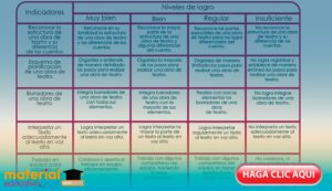 Cómo ELABORAR las RUBRICAS y ejemplos editables