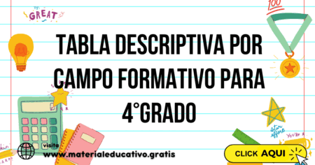 Tabla descriptiva por campo formativo para 2°grado